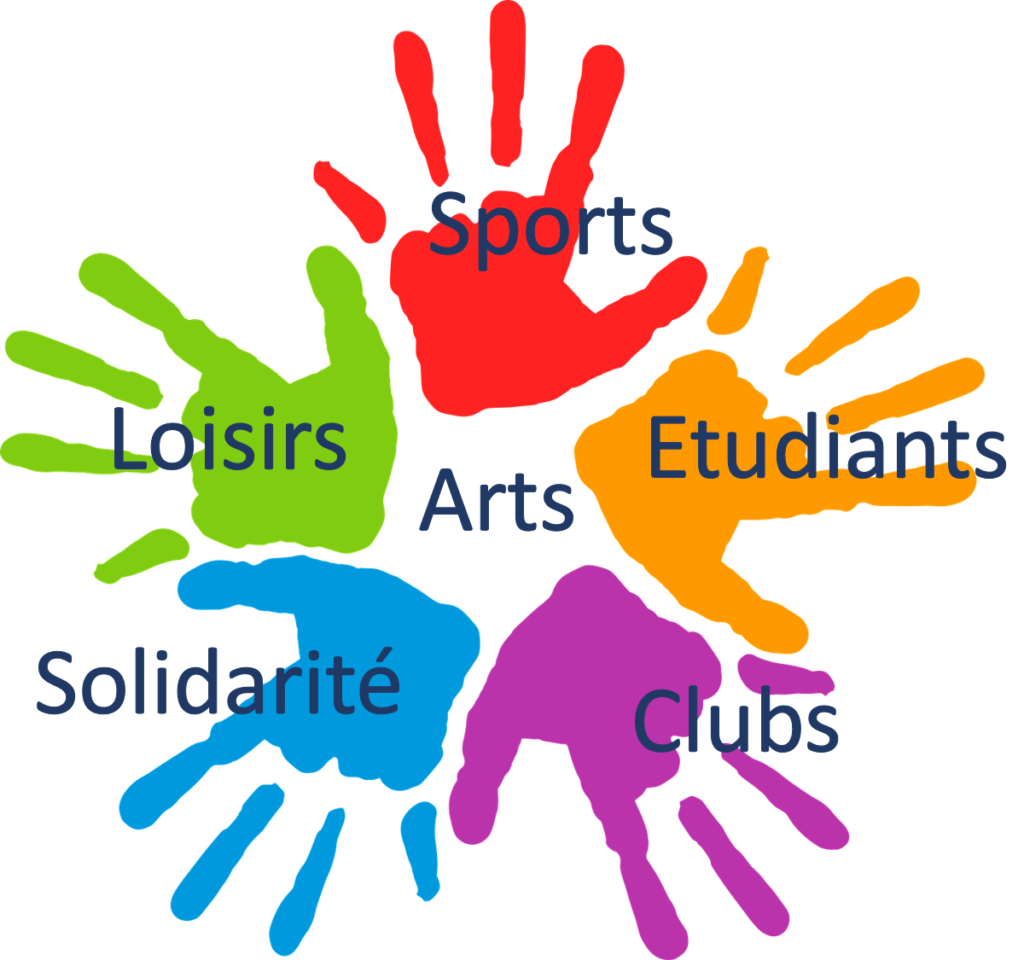 Associations | Bracelets Identification